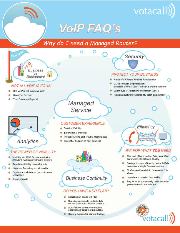 Hosted VoIP FAQ: Managed VoIP vs Unmanaged VoIP