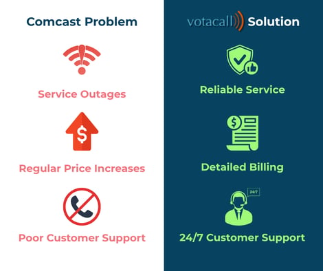 The Best VoIP Alternative to Comcast